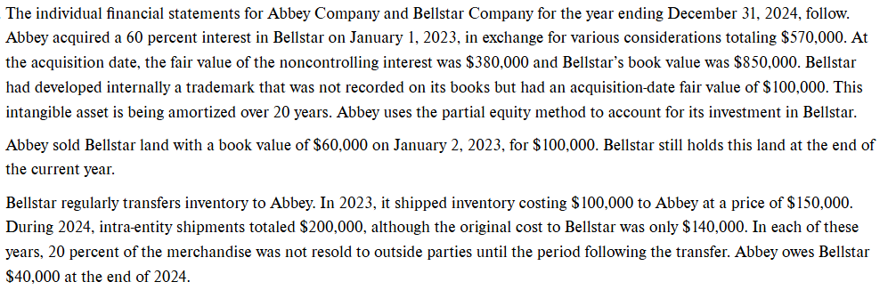 Solved The individual financial statements for Abbey Company | Chegg.com
