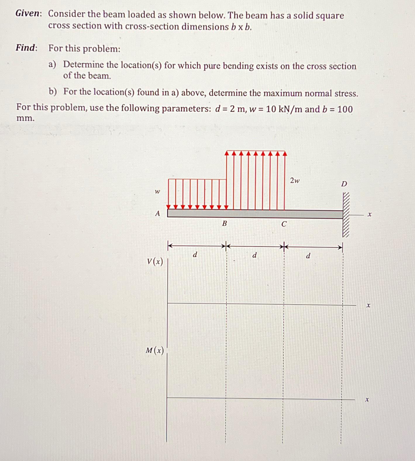 Solved Given: Consider the beam loaded as shown below. The | Chegg.com