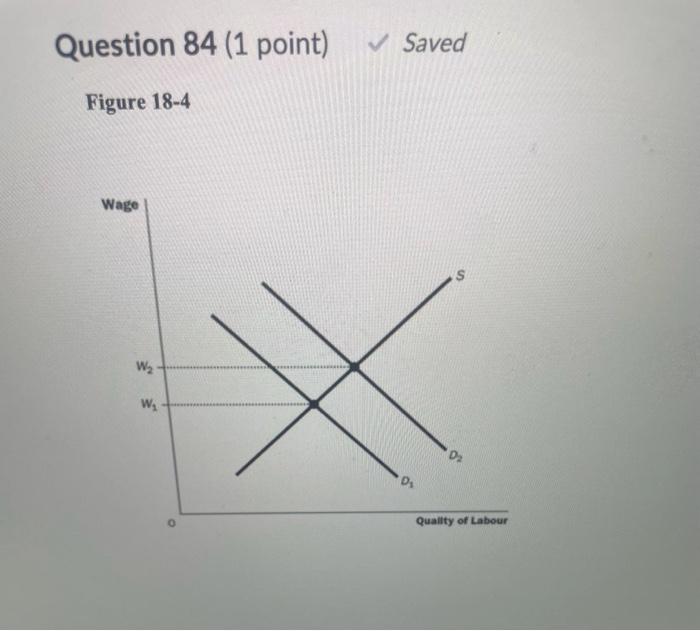 Solved Figure 18-4Refer to Figure 18-4. Assume that W1=$20 | Chegg.com