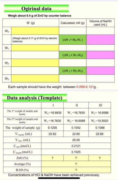 Solved Each sample should have the weight between | Chegg.com