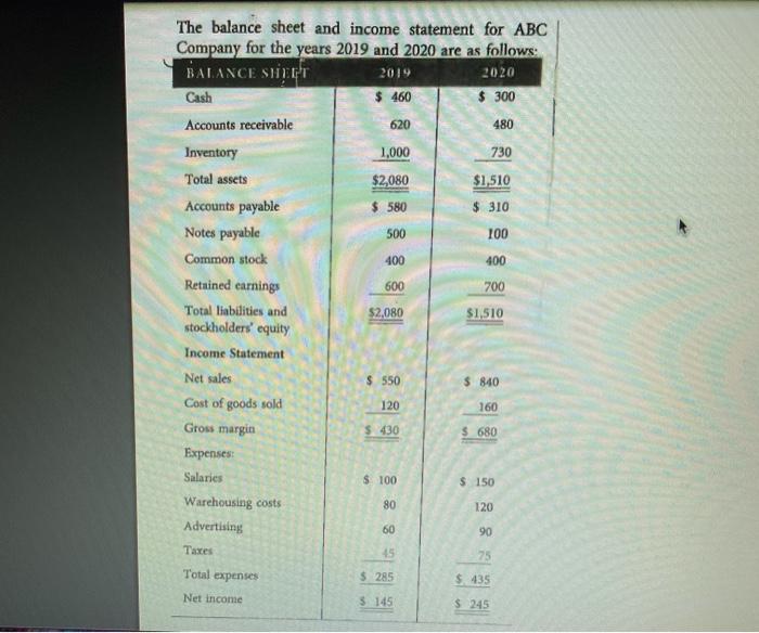 The balance sheet and income statement for ABC | Chegg.com