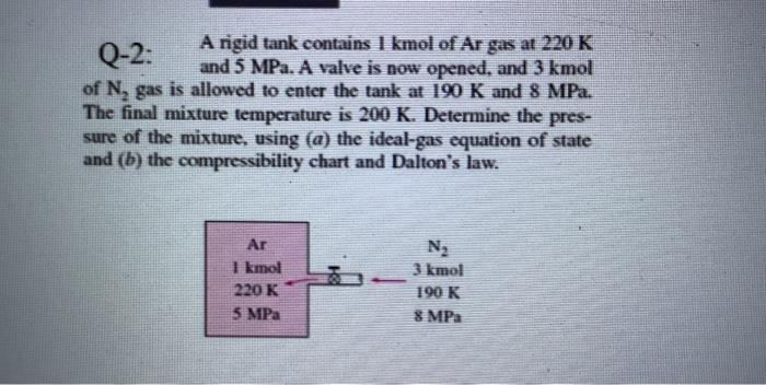 Solved Q-4 Ethene (C2H.) is burned with 30% exceed air | Chegg.com