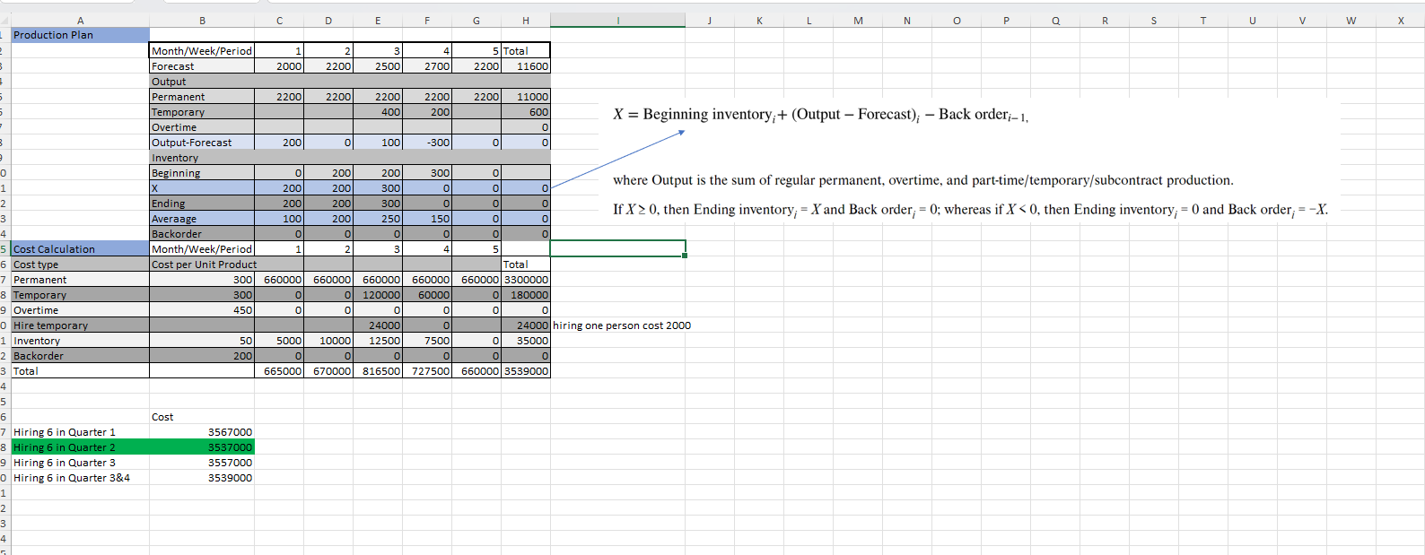 Solved Aggregate operations planning: A food company makes | Chegg.com