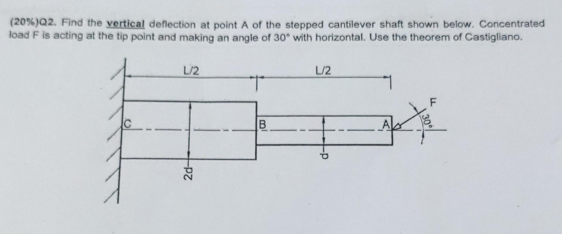 Solved (20%) Q2. Find the vertical deflection at point A of | Chegg.com