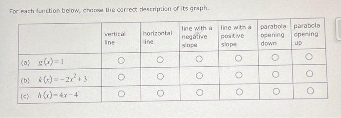 Solved For each function below, choose the correct | Chegg.com