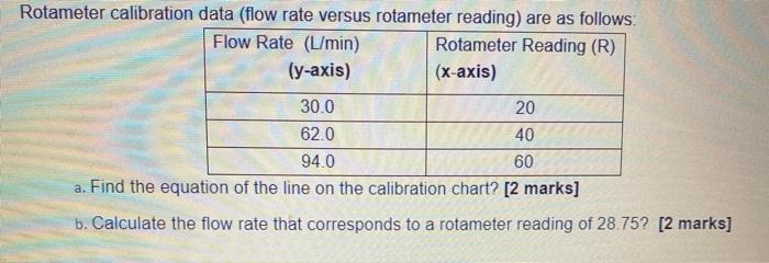 Solved Rotameter calibration data (flow rate versus | Chegg.com