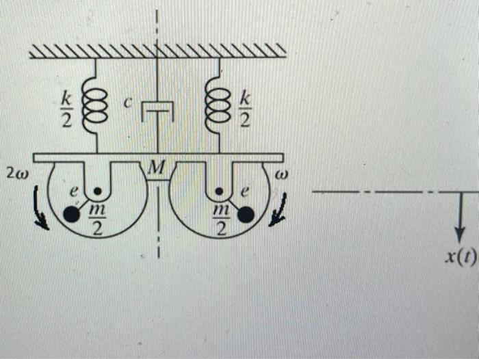 Solved Unbalance of two rotating machineries causes | Chegg.com