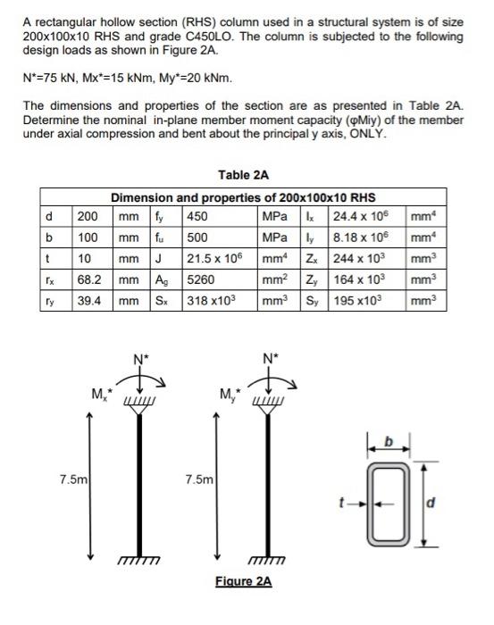 Solved A rectangular hollow section (RHS) column used in a | Chegg.com