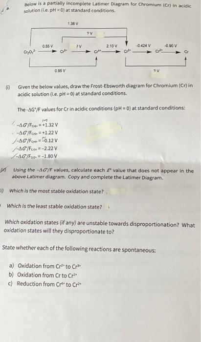 Below is a partially incomplete Latimer Diagram for | Chegg.com