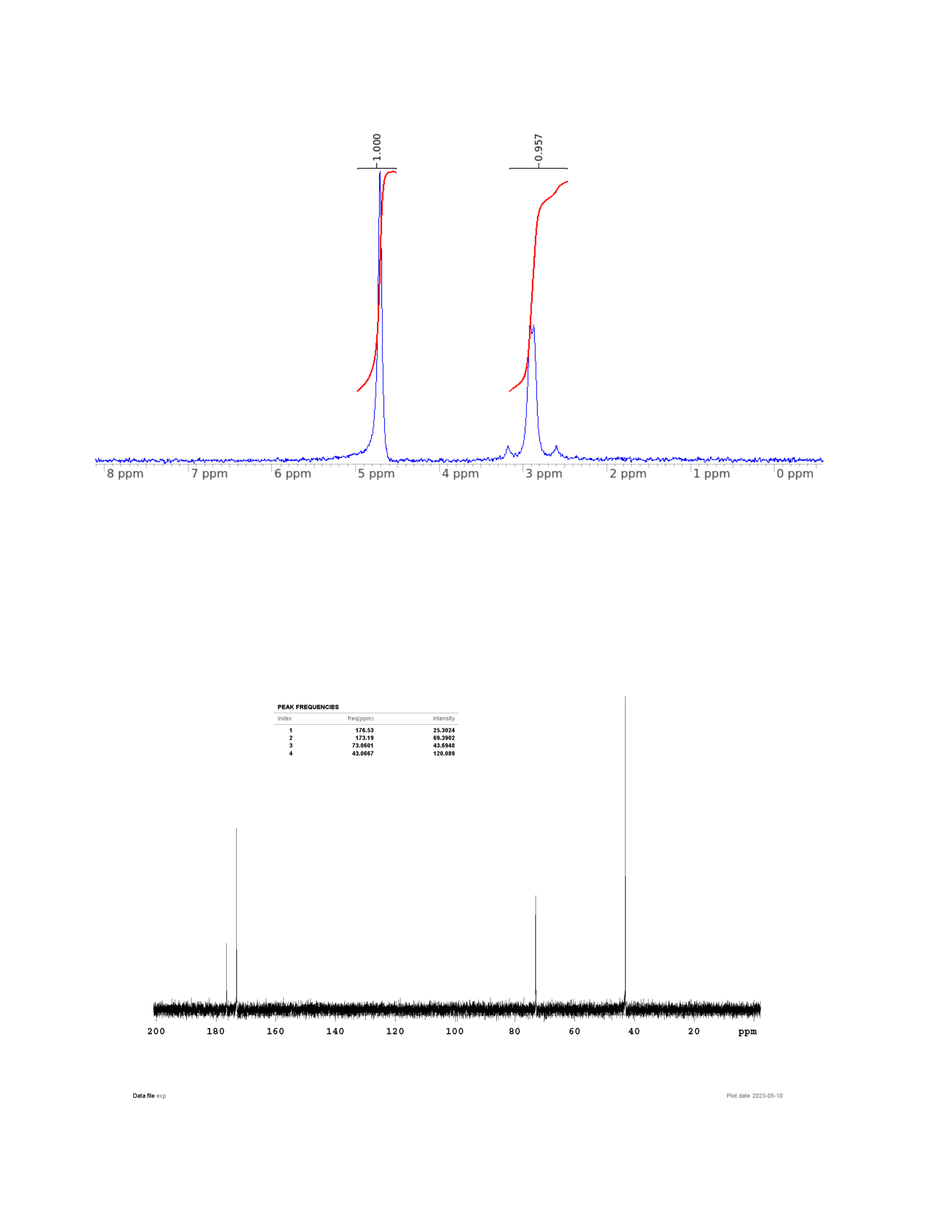 Solved I need some help on this homework problem finding the | Chegg.com