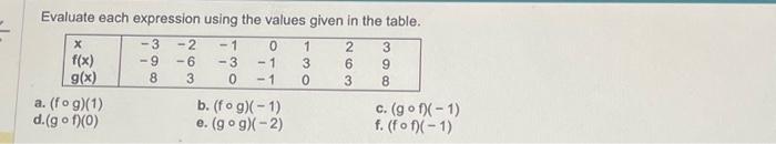 Solved Evaluate each expression using the values given in | Chegg.com