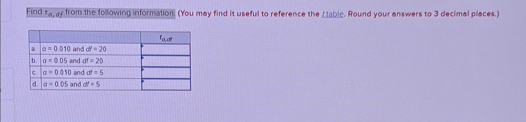 Solved Find ta,df ﻿from the following information. (You may | Chegg.com
