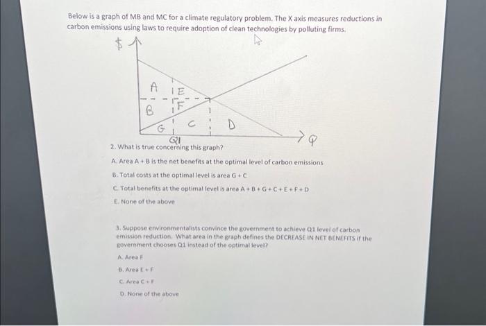 Solved Below is a graph of MB and MC for a climate | Chegg.com