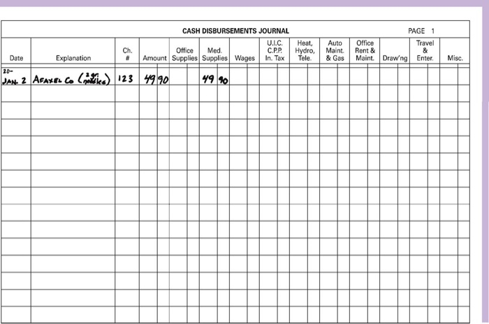 Solved Part 1: Read” Cash Disbursement Journal and Petty | Chegg.com
