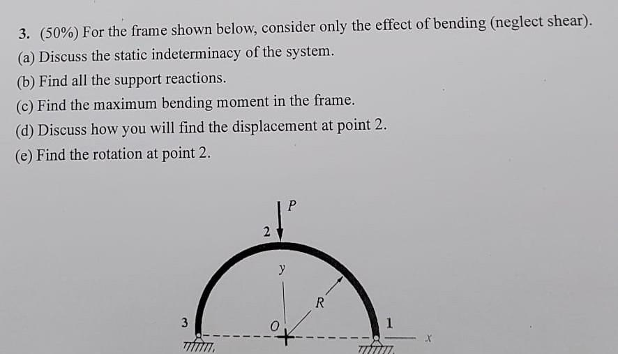 Solved 3. (50%) For the frame shown below, consider only the | Chegg.com