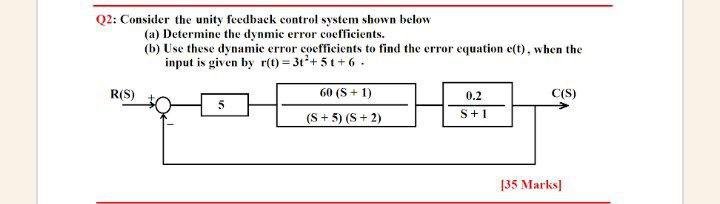 Solved Q2: Consider the unity feedback control system shown | Chegg.com