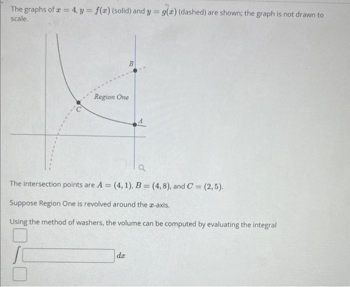 Solved The graphs of x=4,y=f(x) (solid) and y=g(x) (dashed) | Chegg.com
