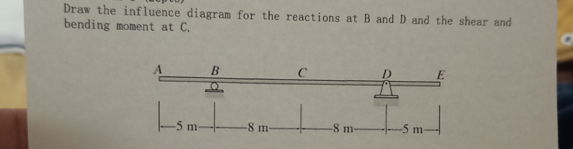 Solved Draw the influence diagram for the reactions at B and | Chegg.com