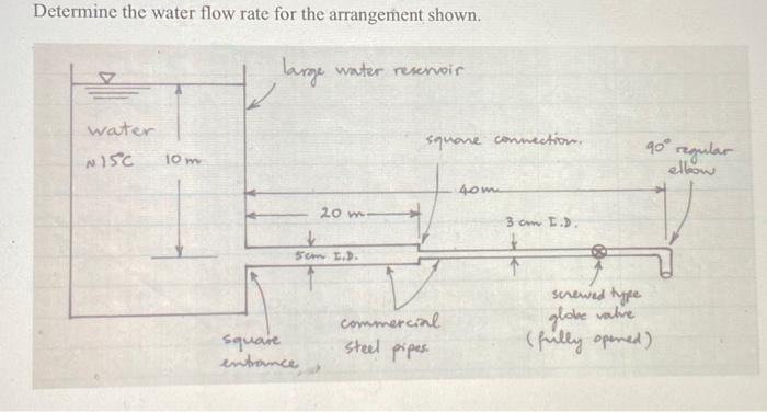 Determine the water flow rate for the arrangement | Chegg.com