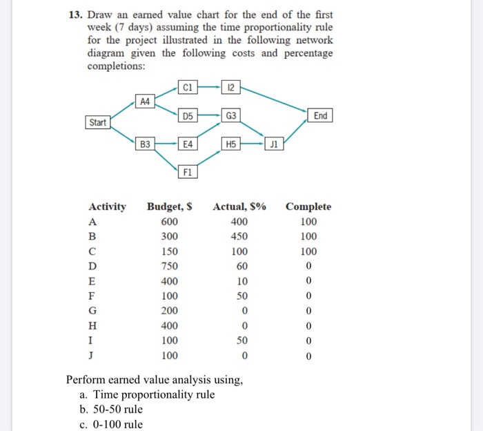 Solved 13. Draw an earned value chart for the end of the | Chegg.com