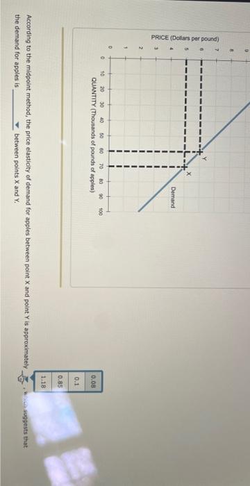Solved 3. Using the midpoint method The following graph | Chegg.com