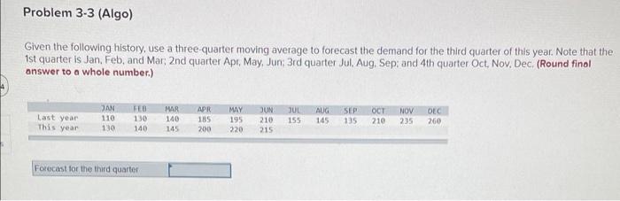 Solved Problem 3-3 (Algo) Given the following history, use a | Chegg.com