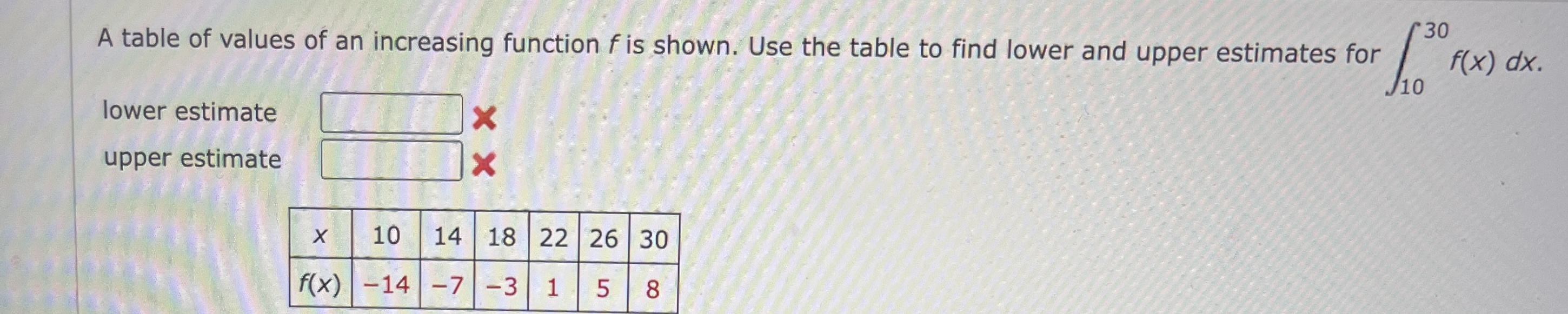 Solved A table of values of an increasing function f ﻿is | Chegg.com