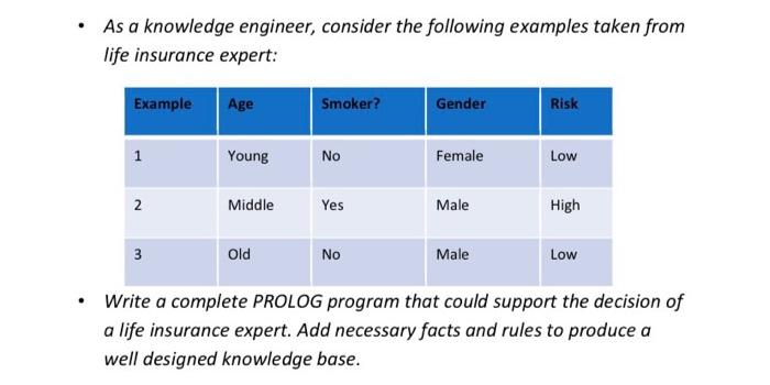 Solved write a complete prolog facts, rulse and query. by | Chegg.com Solved write a complete prolog facts, rulse and query. by | Chegg.com