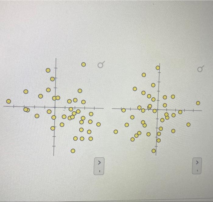 Solved Match each scatterplot shown below with one of the | Chegg.com