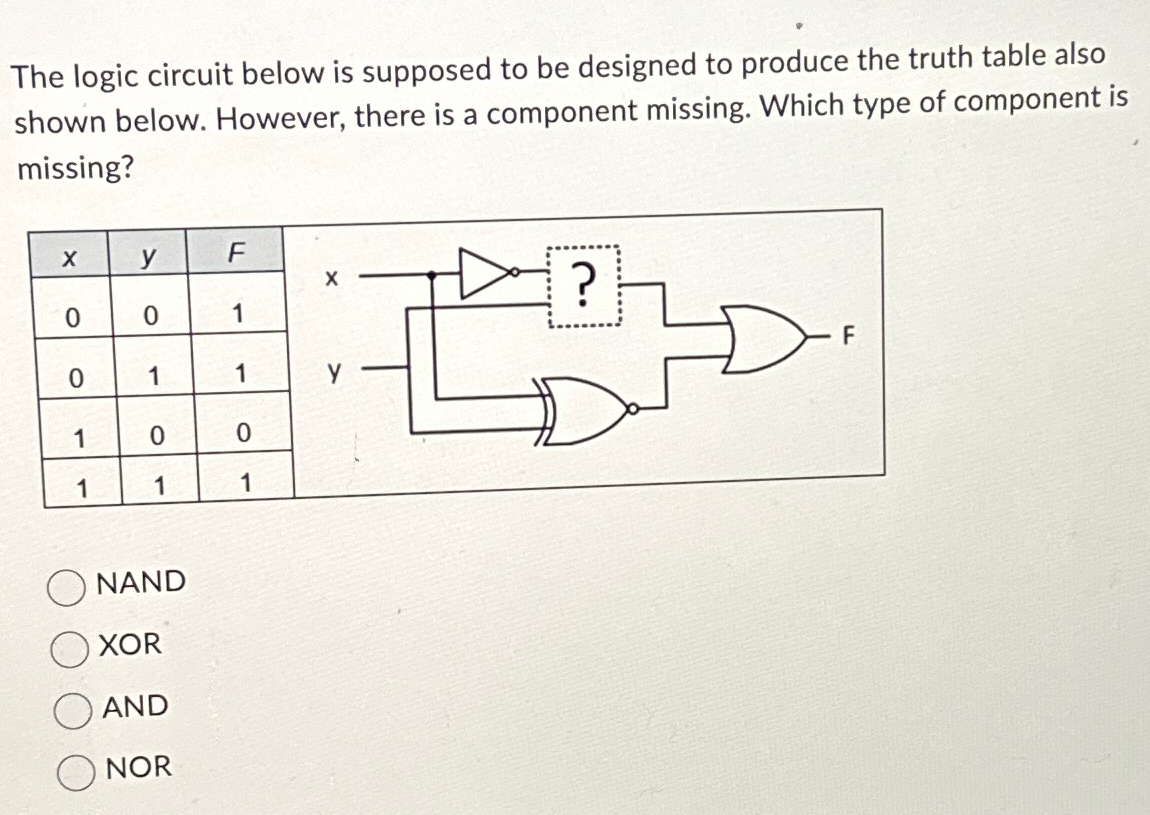 Solved The logic circuit below is supposed to be designed to | Chegg.com