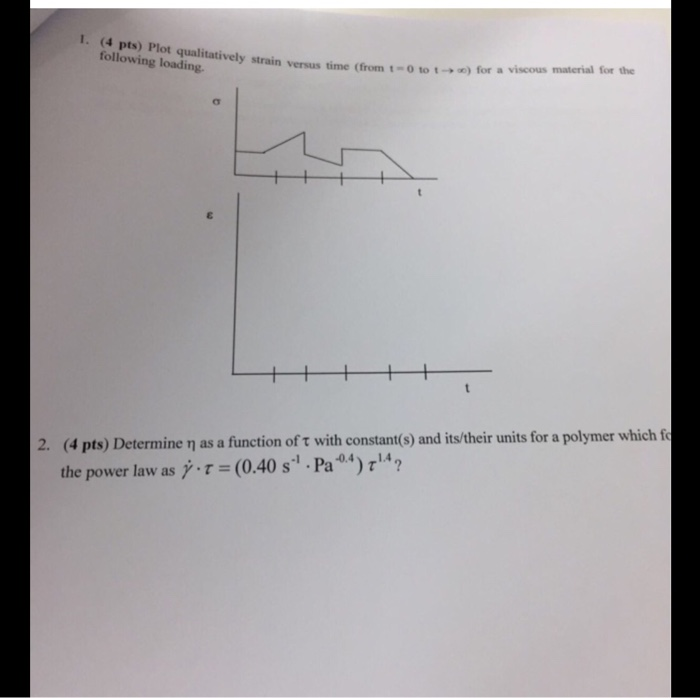 Solved 1. (4 pts) Plot qualitatively strain ver following | Chegg.com Solved 1. (4 pts) Plot qualitatively strain ver following | Chegg.com