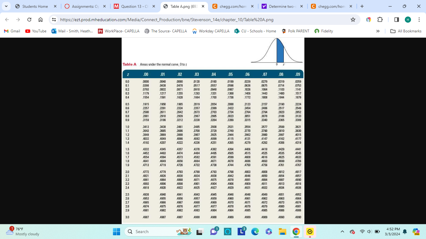 Solved Table A Areas under the normal curve, 0 ﻿to | Chegg.com