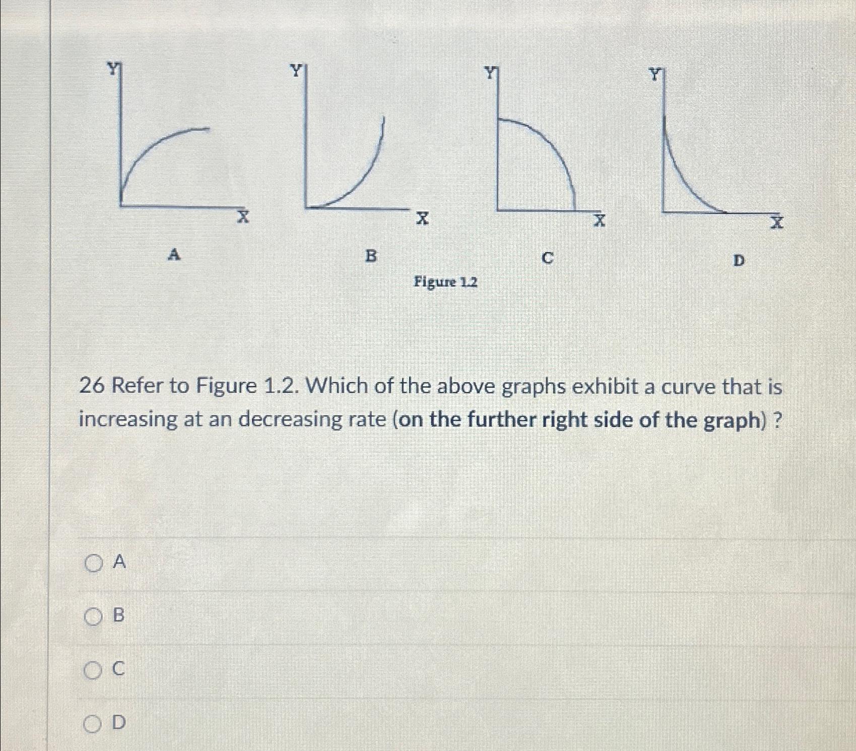 Solved ABCDFigure 1.226 ﻿Refer to Figure 1.2. ﻿Which of the | Chegg.com