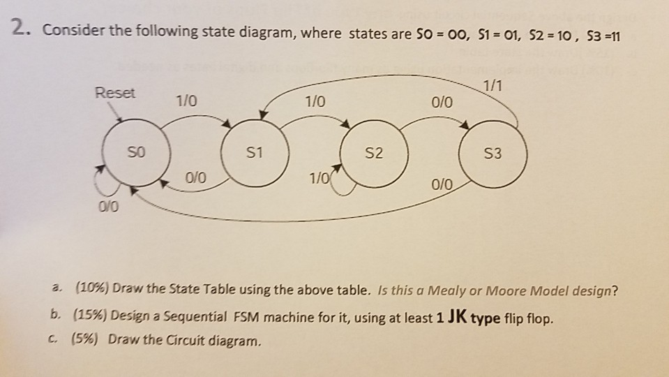 Solved 2. Consider the following state diagram, where states | Chegg.com
