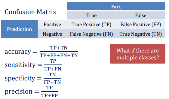 Solved Q: Look for the multiclass classifiers in Logistic | Chegg.com