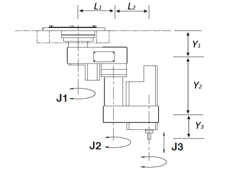 Write a MATLAB function file for finding the tool | Chegg.com