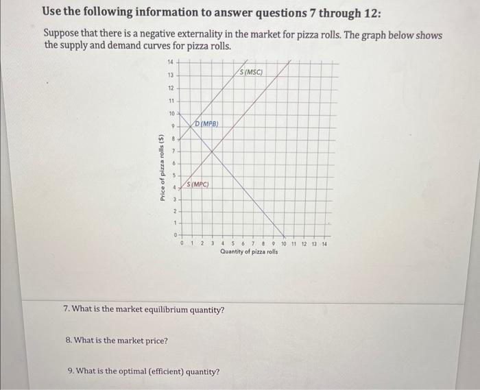 Solved Use the following information to answer questions 7 | Chegg.com