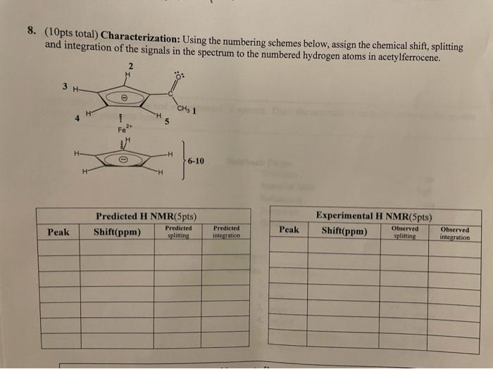 Solved 8. (10pts total) Characterization: Using the | Chegg.com