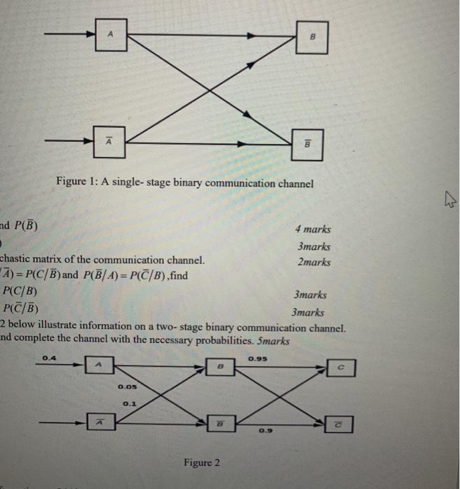 Solved A simple binary communication channel carries | Chegg.com