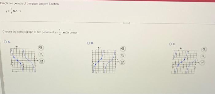 Solved Graph two periods of the given tangent function | Chegg.com