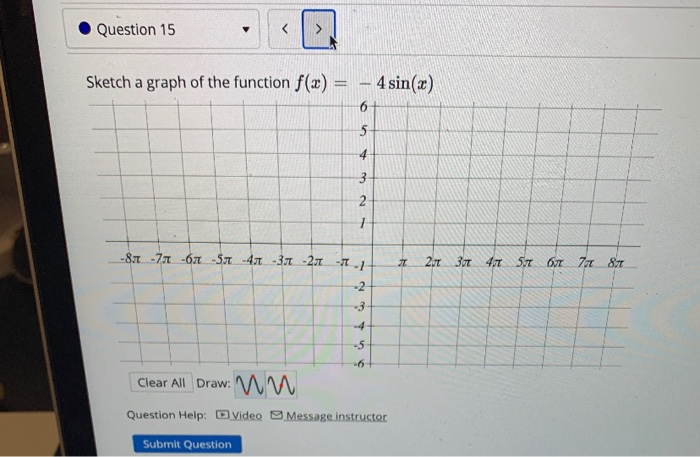 Solved Question 15 Sketch a graph of the function f(x) = – 4 | Chegg.com