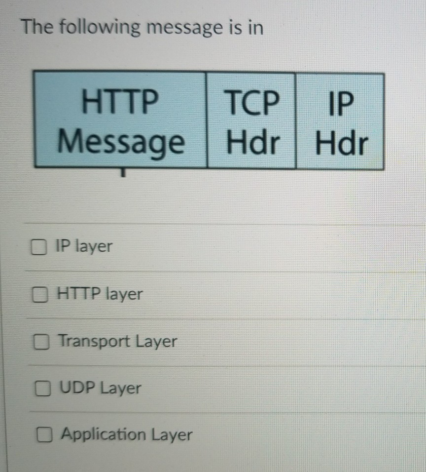 Solved The following message is in HTTP TCP IP Message Hdr | Chegg.com