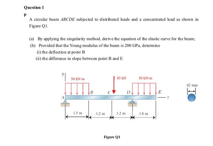 Solved p A circular beam ABCDE subjected to distributed | Chegg.com