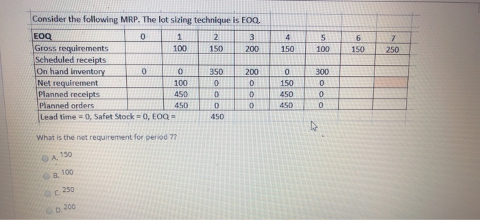Solved 0 3 150 250 Consider the following MRP. The lot | Chegg.com