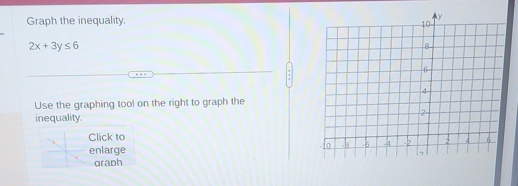Solved Graph the inequality. 2x+3y≤6 Use the graphing tool | Chegg.com