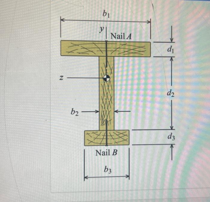 Solved A wooden beam is fabricated by nailing together three | Chegg.com