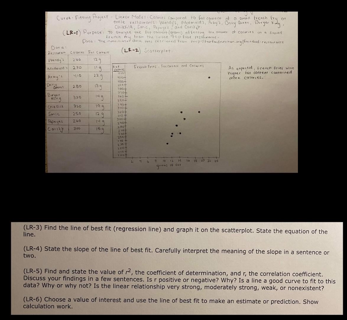 Solved ot Curve. Fitting Project for you these restaurants: | Chegg.com