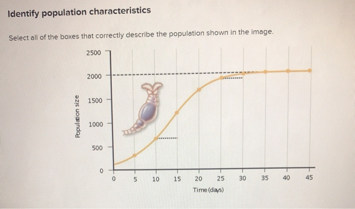 Solved Identify population characteristics Select all of the | Chegg.com