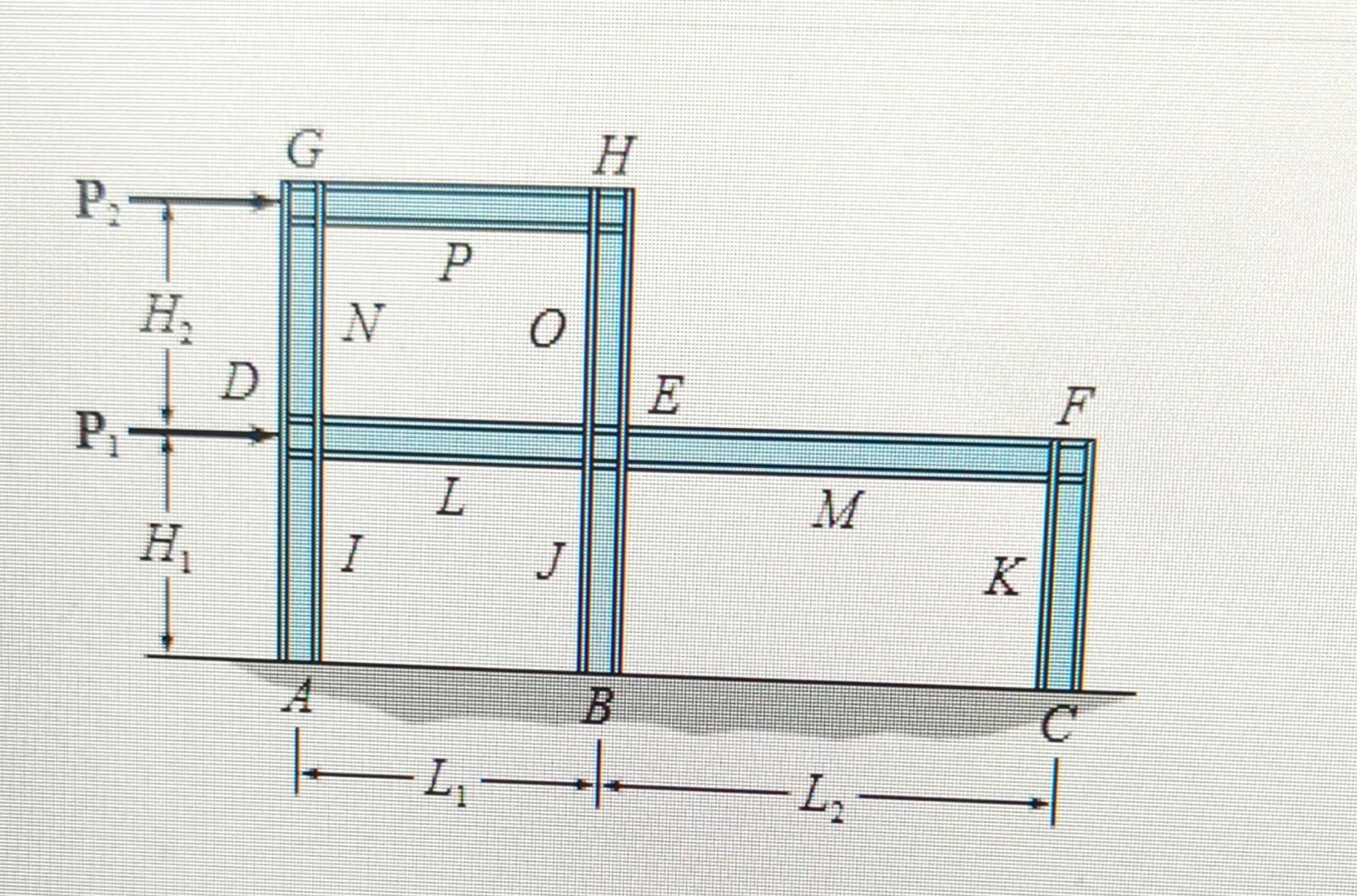 Solved Learning Goal: To use the portal method to | Chegg.com