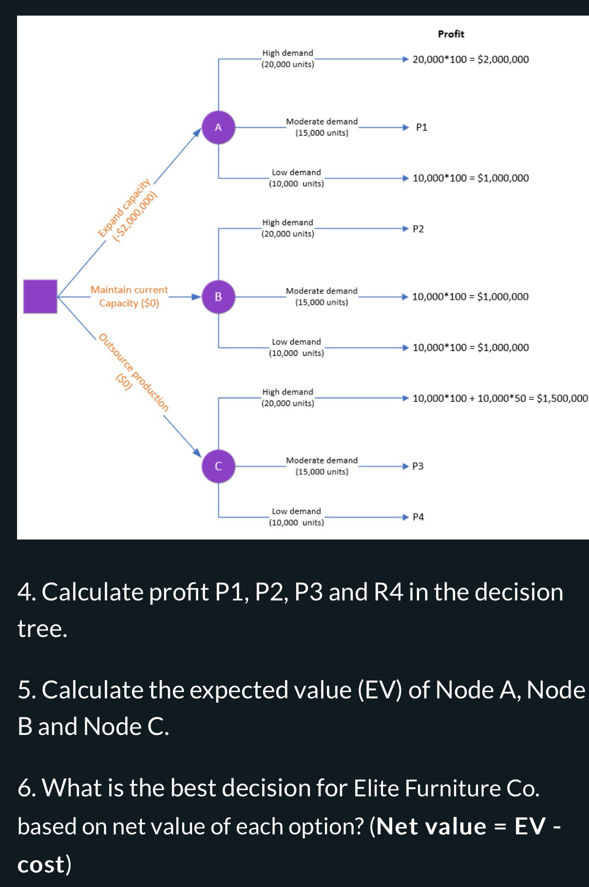 Solved The next three questions (4-6) ﻿are based upon the | Chegg.com